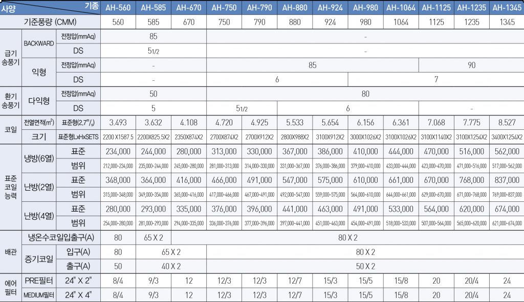 ahu_table2 – Worldenergy