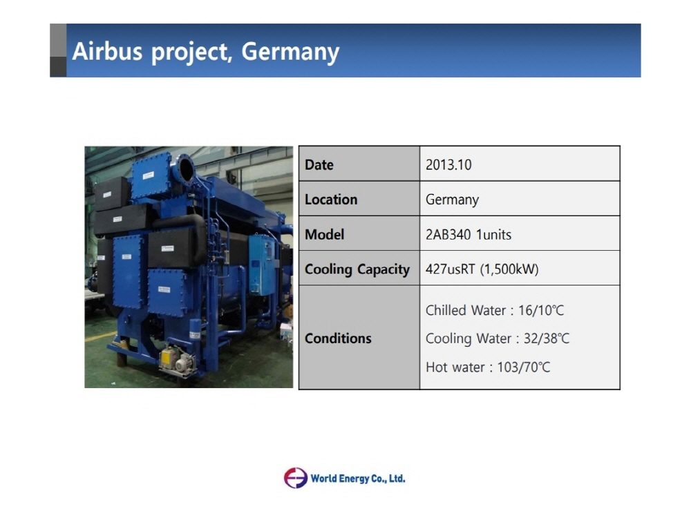 Airbus project, 독일 – Worldenergy