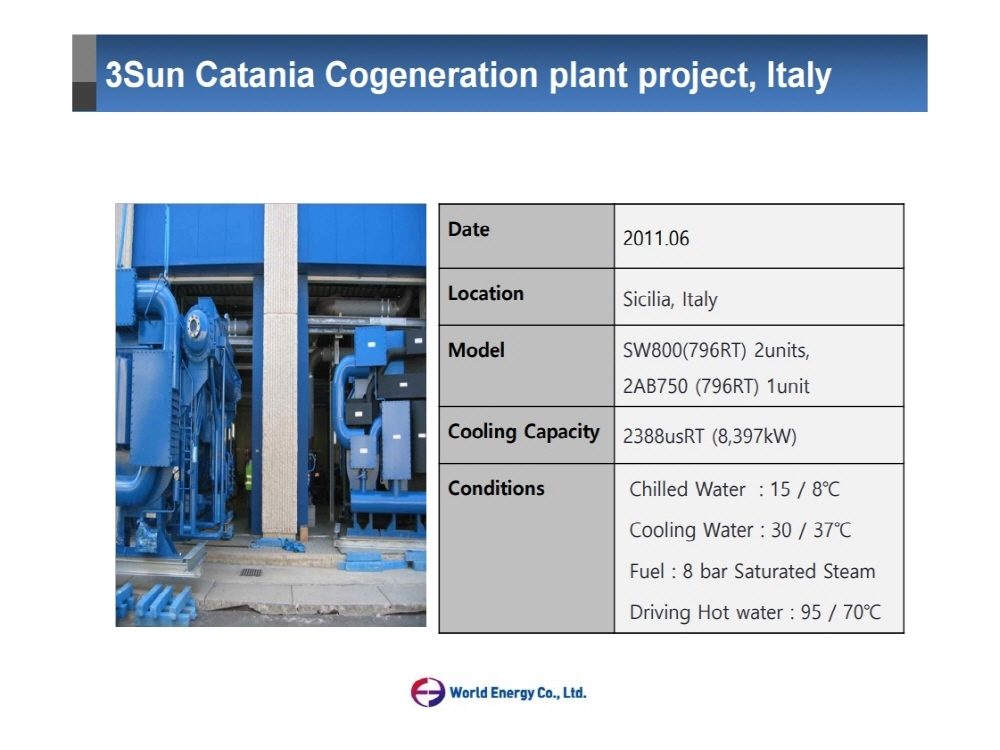 3Sun Catania Cogeneration plant project, Italy – Worldenergy