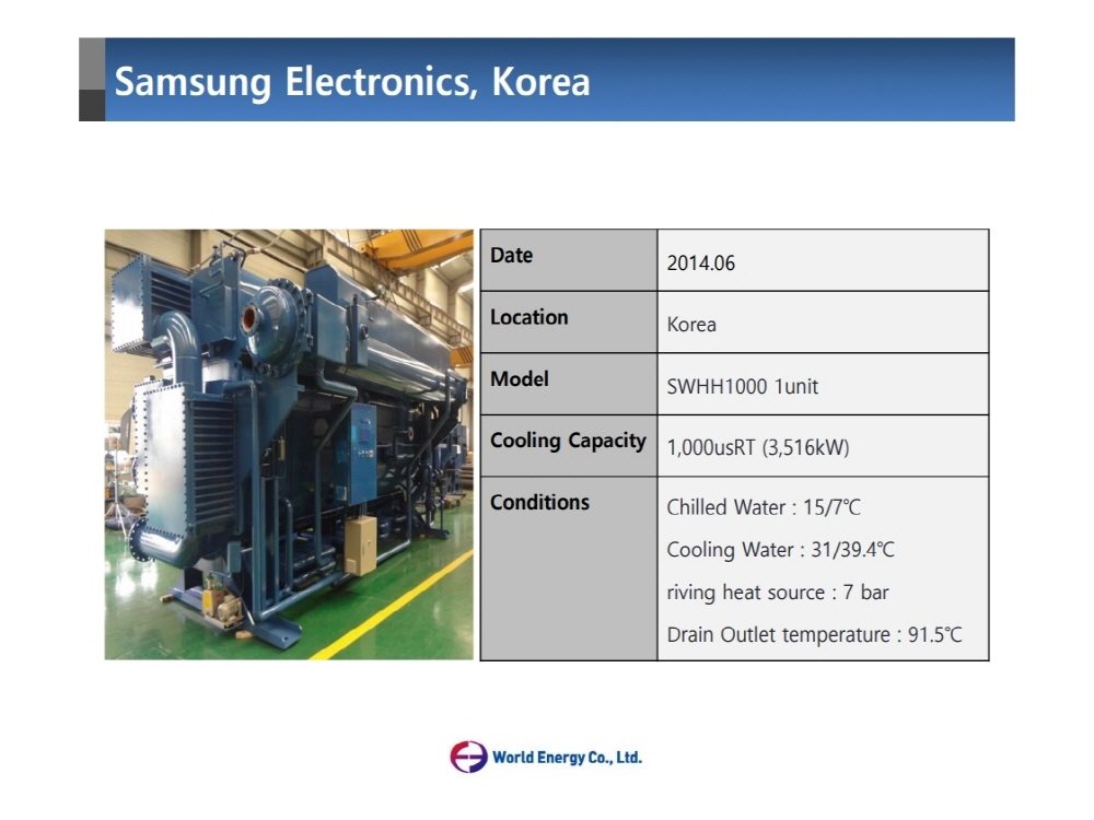 Samsung Electronics, Korea – Worldenergy
