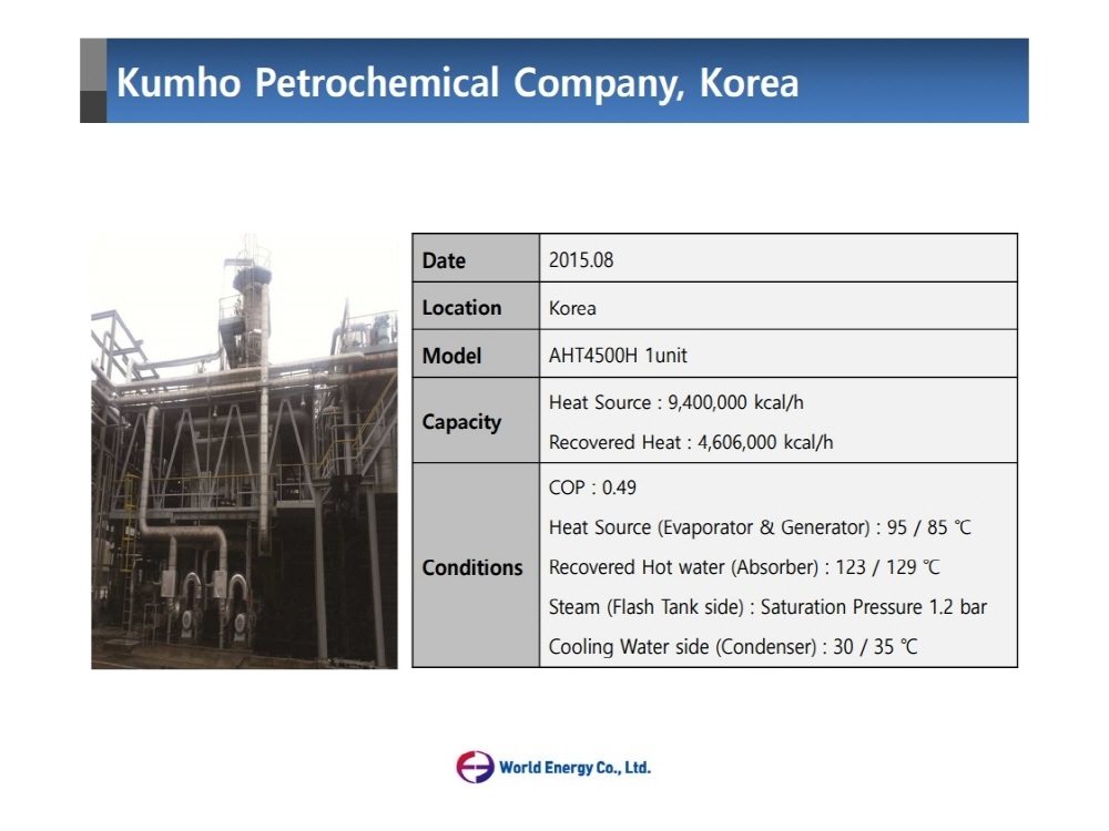 Kumho Petrochemical (Korea) – Absorption Heat Pump (Absorption Heat ...